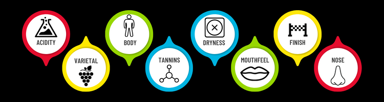 Basic Wine Terminology | Discover Okanagan Tours